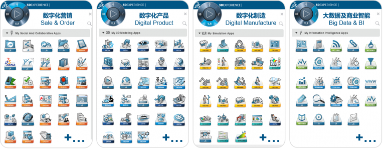 亮点-3DEXPERIENCE软件